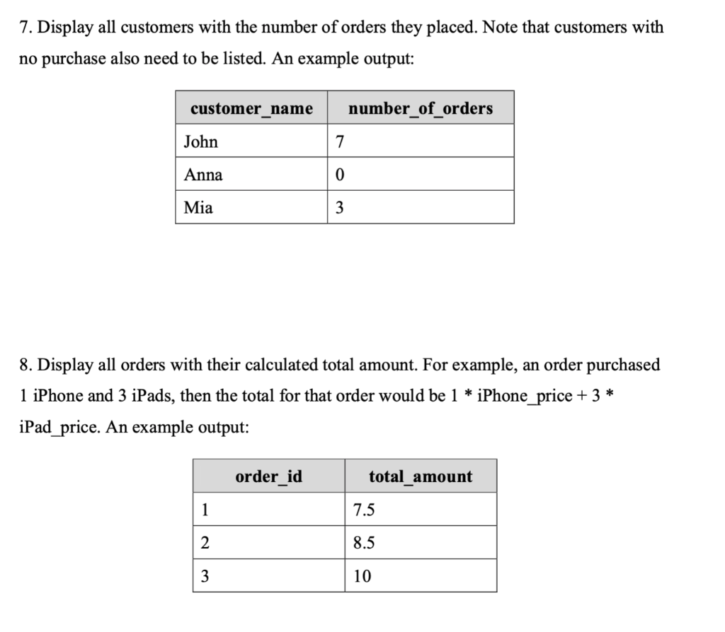 Solved Write SQL queries for the following database: | Chegg.com