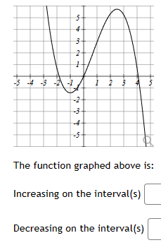 Solved The function graphed above is: Increasing on the | Chegg.com
