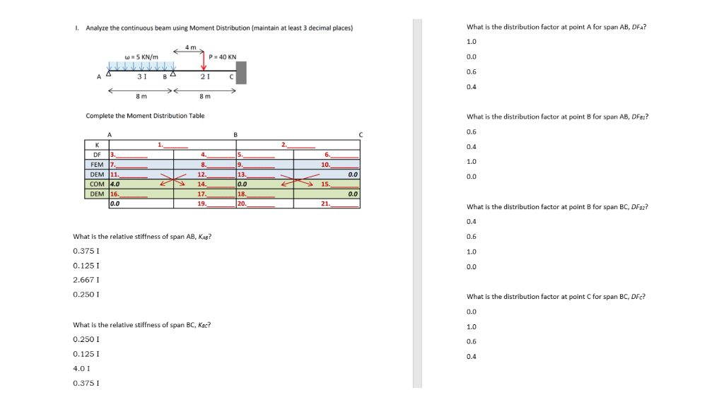 Solved 1. Analyze the continuous beam using Moment | Chegg.com