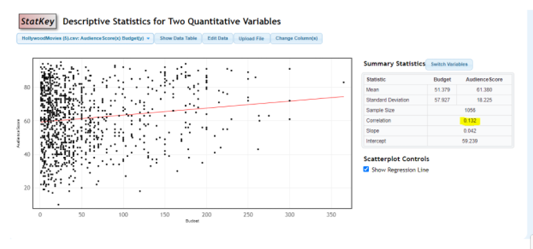 Solved Statkey Descriptive Statistics for Two Quantitative | Chegg.com
