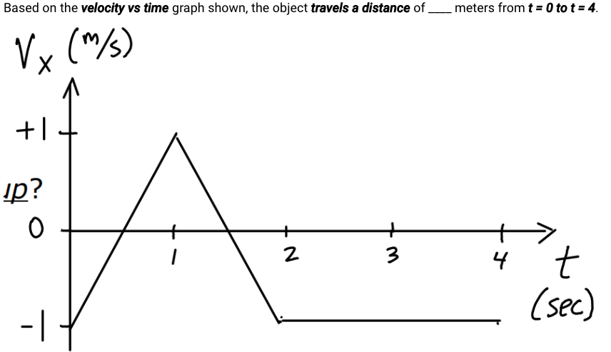 Solved Based on the velocity vs time graph shown, the object | Chegg.com