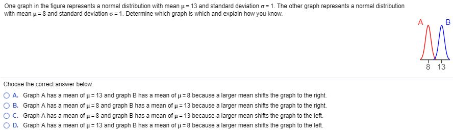 Solved One graph in the figure represents a normal | Chegg.com