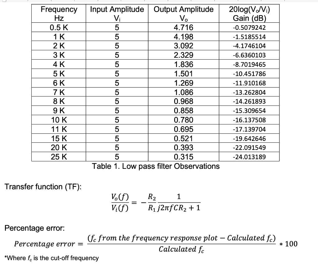 Solved Calculate the Percentage error? Find Fc from the | Chegg.com