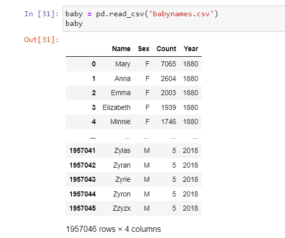 Solved Python code : from csv file Q2: Re-experiment again | Chegg.com