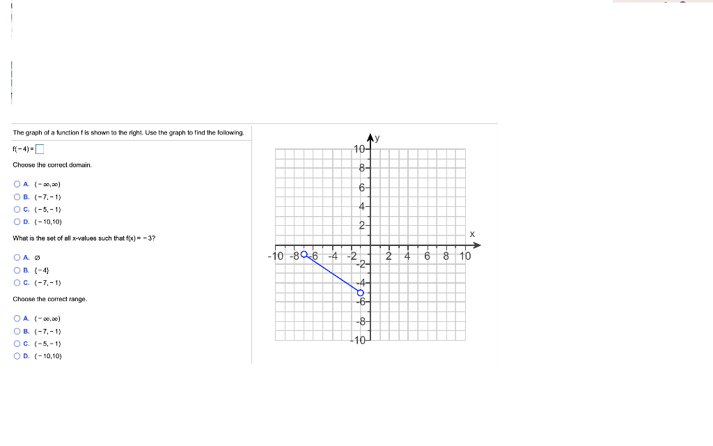 Solved The Graph Of A Function Is Shown To The Right Use Chegg solved-the-graph-of-a-function-is-shown-to-the-right-use-chegg