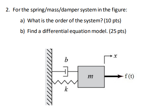 Solved 2. For the spring/mass/damper system in the figure: | Chegg.com