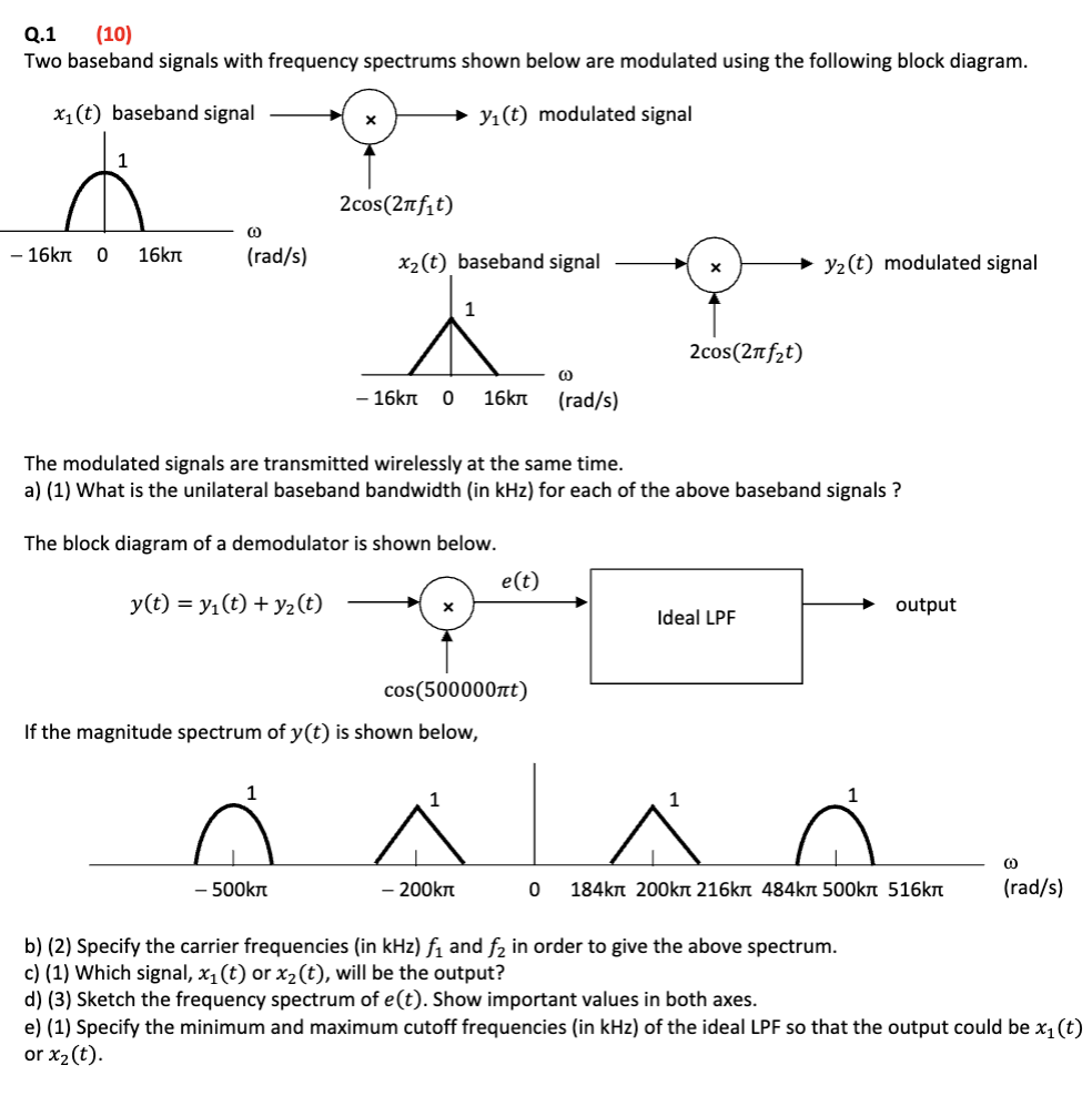 Solved by an EXPERT Q. 1(10)Two baseband signals with frequency spectrums | Chegg.com