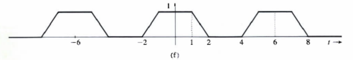 Solved Write a MATLAB script to plot the magnitude and phase | Chegg.com