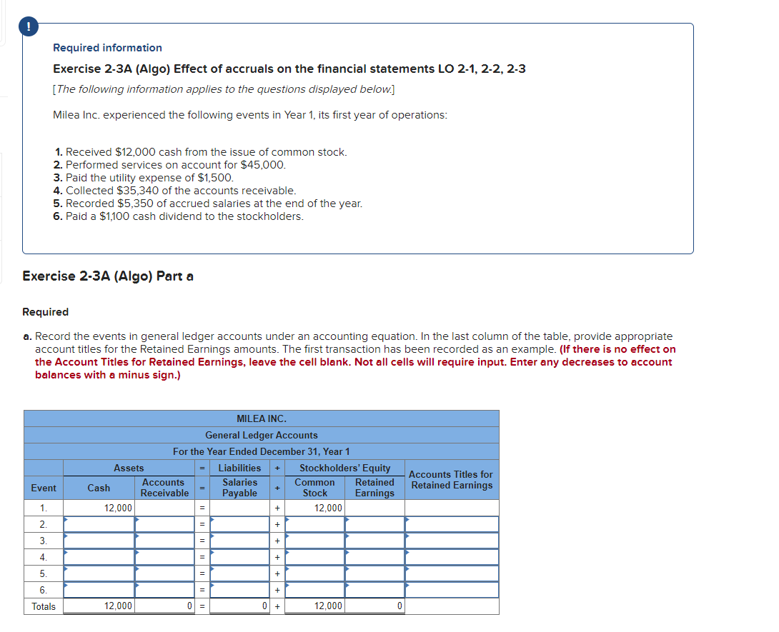 Solved Required information Exercise 2-3A (Algo) Effect of | Chegg.com