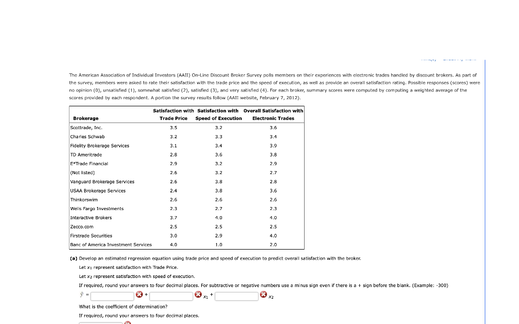Solved American Association of Individual Investors (AAII) | Chegg.com