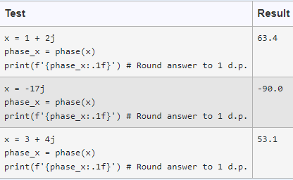 Solved Write a function phase that takes in a complex number | Chegg.com