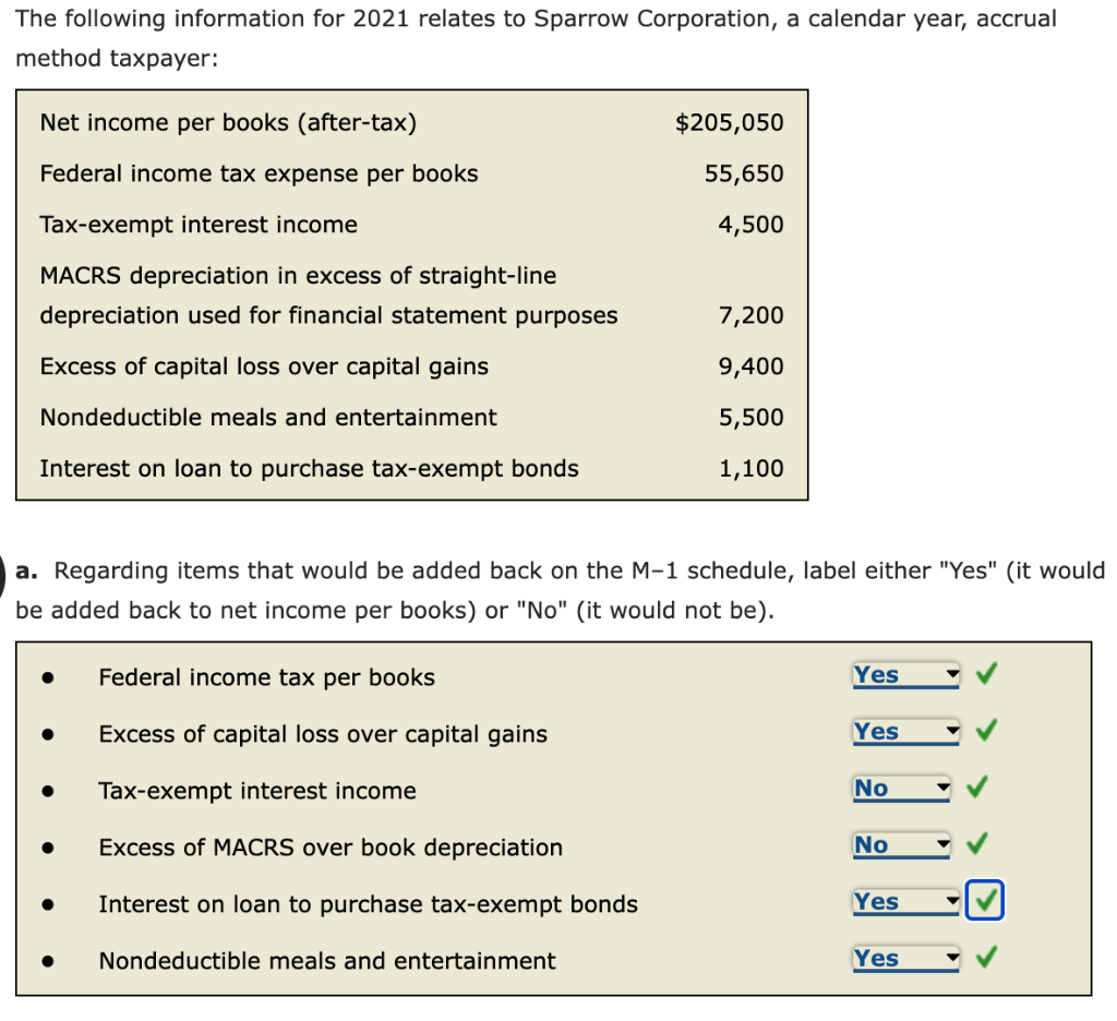 Solved The following information for 2021 relates to Sparrow | Chegg.com
