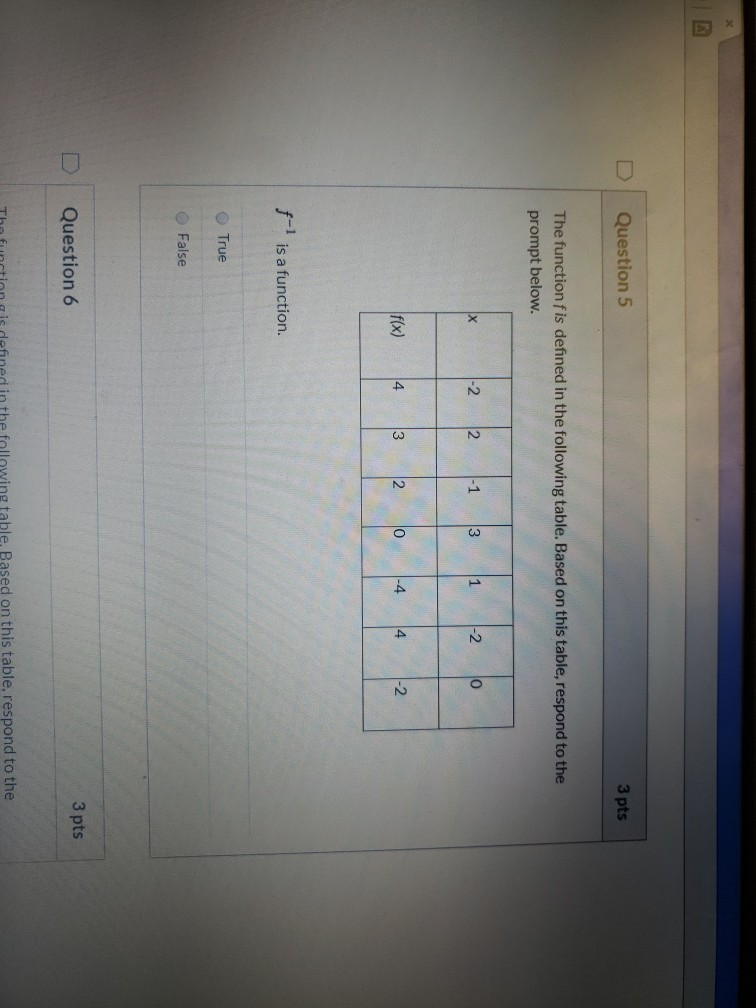 Solved Question 5 3 pts The function f is defined in the | Chegg.com