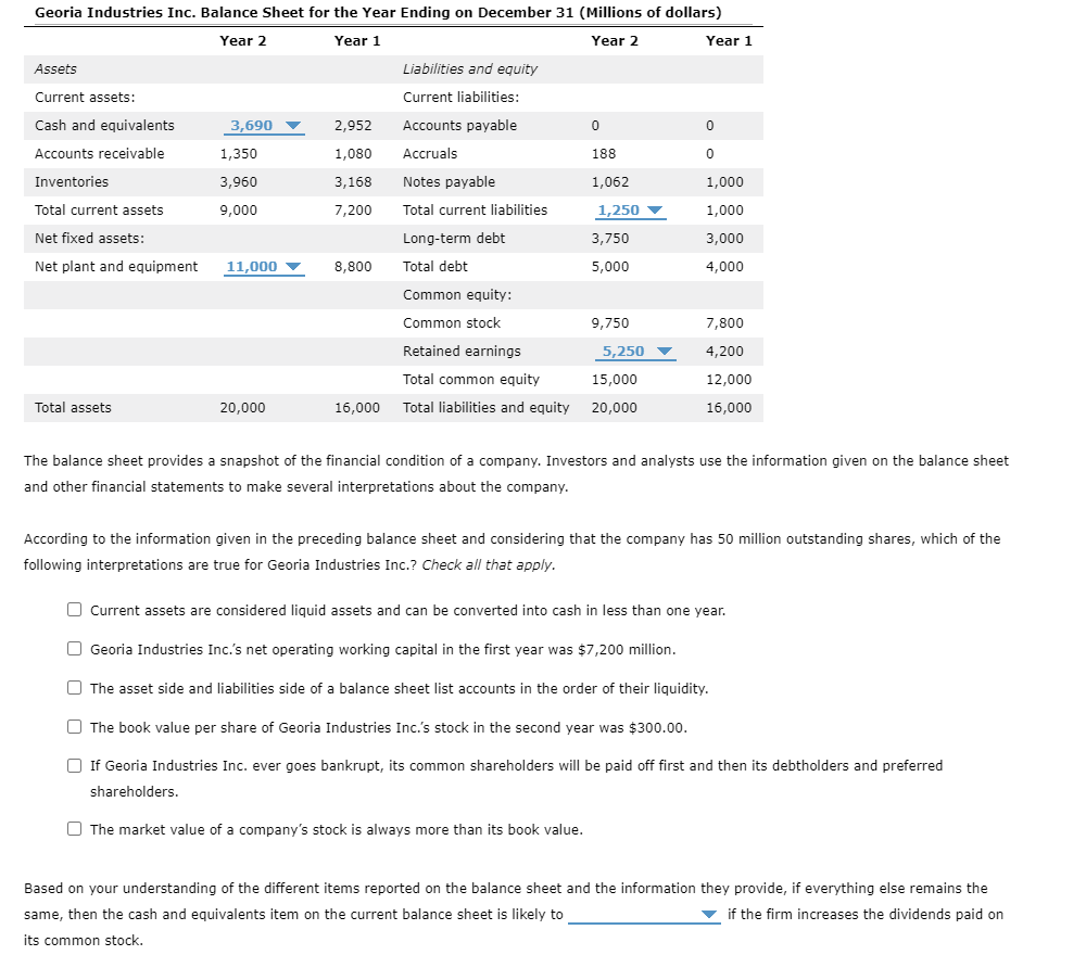 Solved The balance sheet provides a snapshot of the | Chegg.com