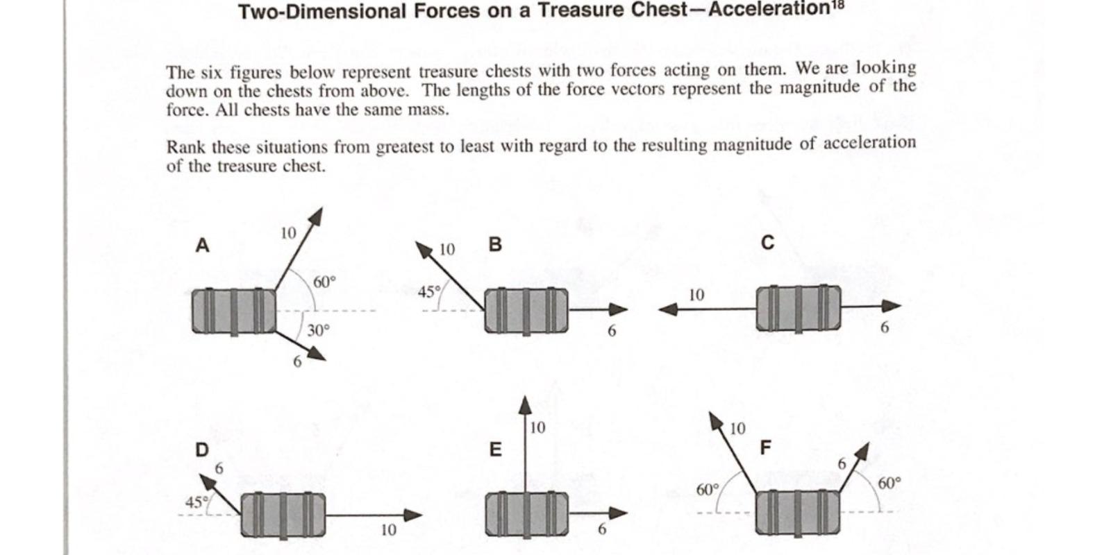 Solved Two-Dimensional Forces on a Treasure | Chegg.com