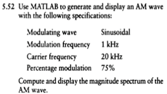 Solved 5.52 Use MATLAB to generate and display an AM wave | Chegg.com