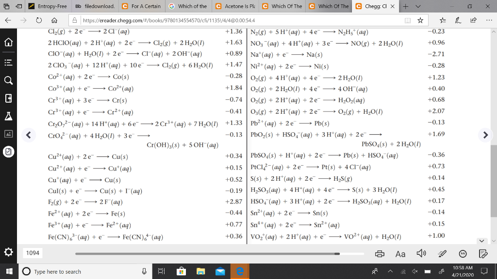 Solved Using tabulated standard reduction potentials found | Chegg.com