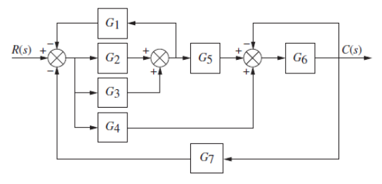 Solved Use both block diagram reduction and Mason’s Rule to | Chegg.com