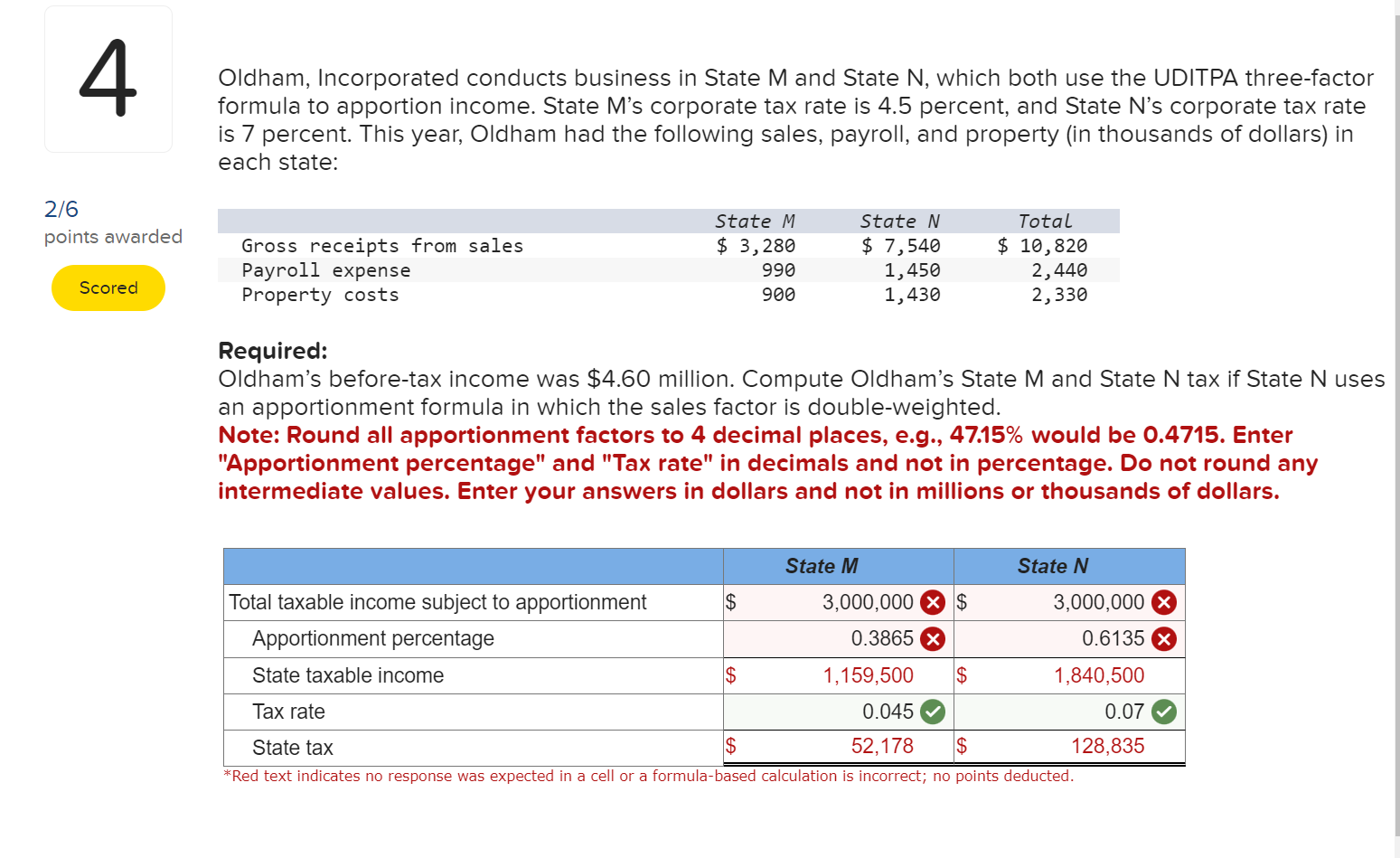 Solved points awardedScoredOldham, Incorporated conducts | Chegg.com