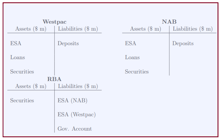 Solved Use the following balance sheets for the RBA, NAB and | Chegg.com
