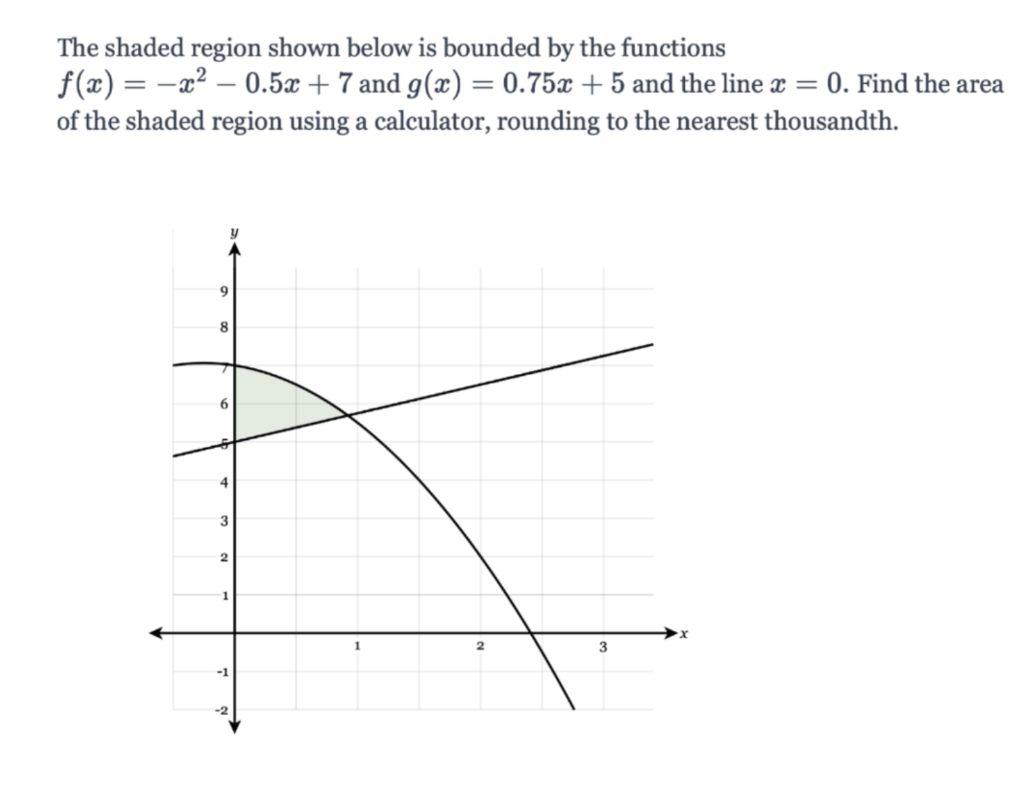[Solved]: The shaded region shown below is bounded by the
