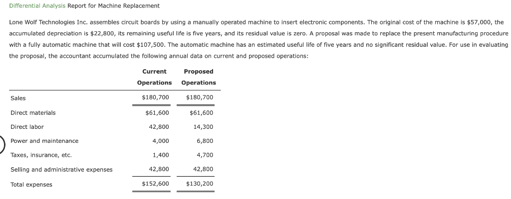 Solved Differential Analysis Report for Machine Replacement | Chegg.com