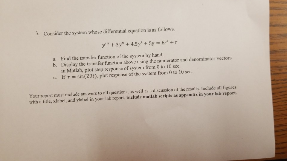Solved 3. Consider the system whose differential equation is | Chegg.com
