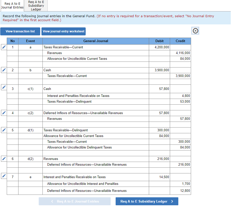 Req A to E Req A to E Subsidiary Journal Entries | Chegg.com