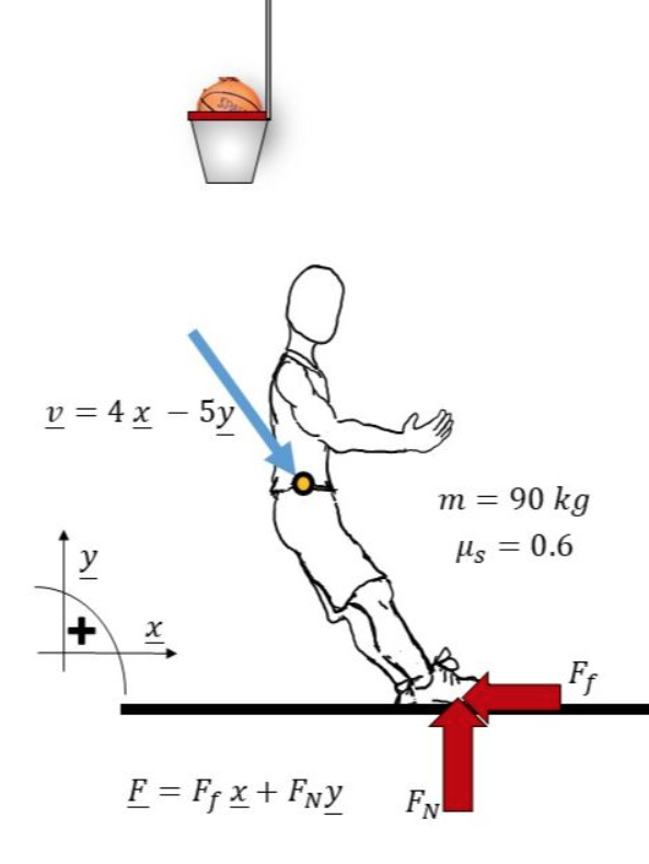 Solved A basketball player (m = 90 kg) lands on the gym | Chegg.com