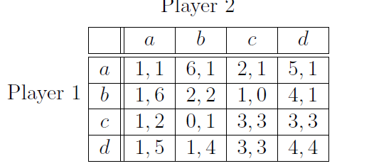 Solved Suppose player 1 guesses that player 2 has a 30% | Chegg.com