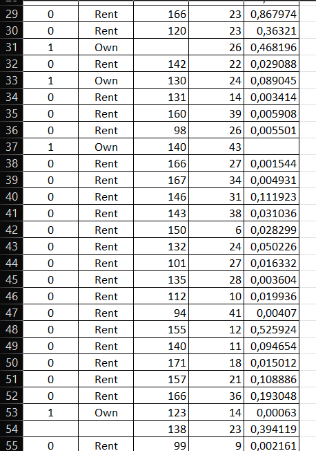 The accompanying data set contains five variables, | Chegg.com