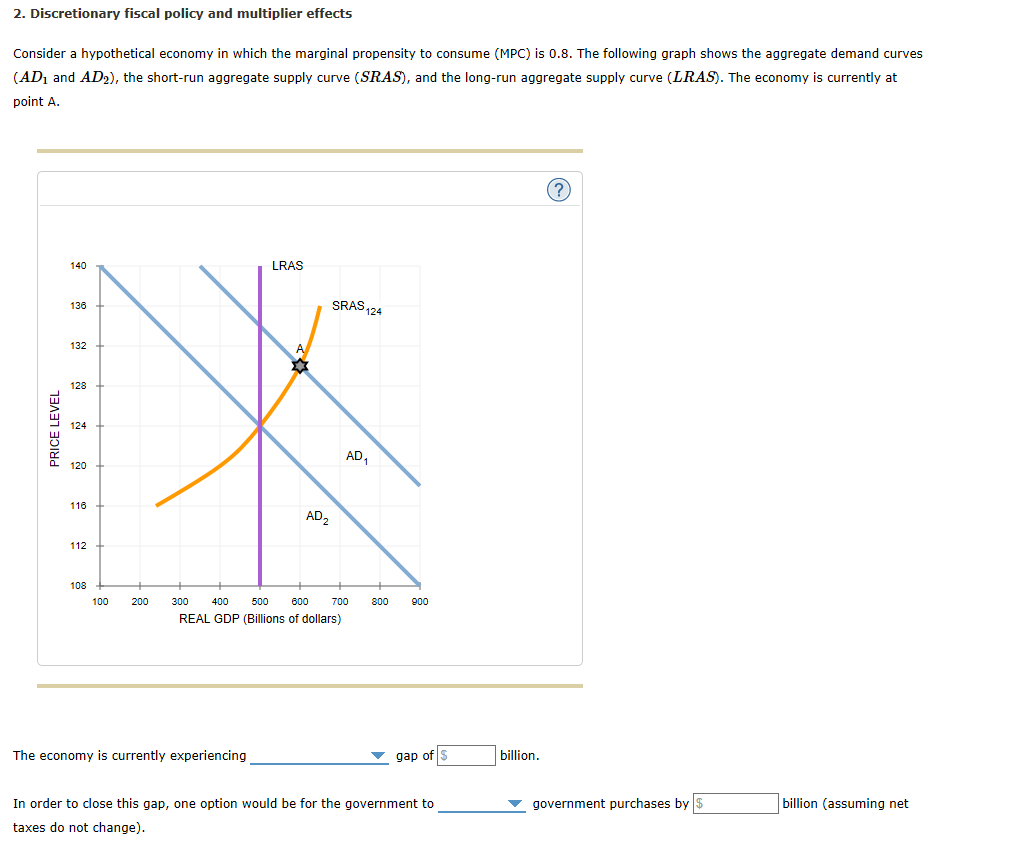 Solved 2. Discretionary fiscal policy and multiplier effects | Chegg.com