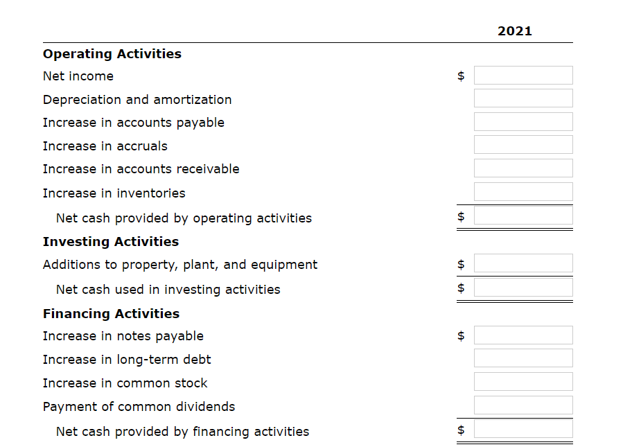 Solved 2021 Operating Activities Net income Depreciation and | Chegg.com