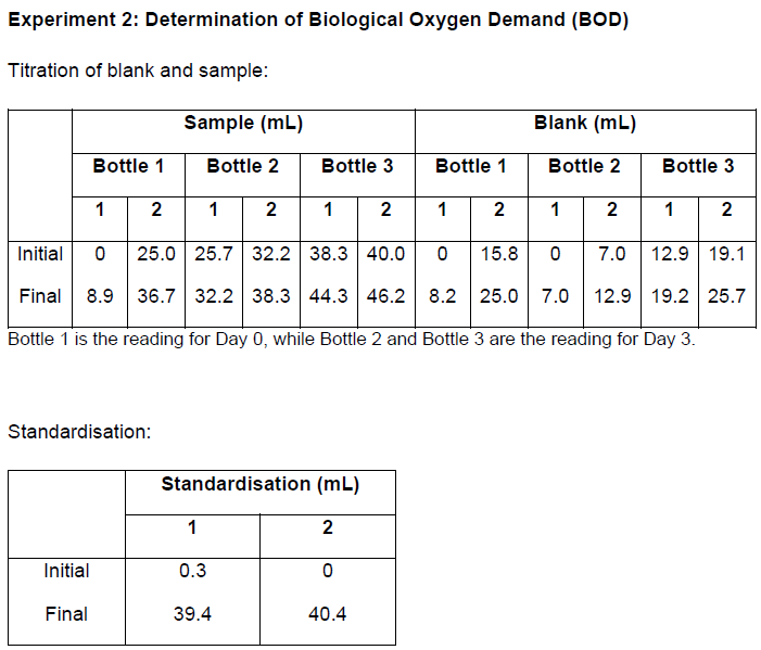 Solved Experiment 2: Determination of Biological Oxygen | Chegg.com