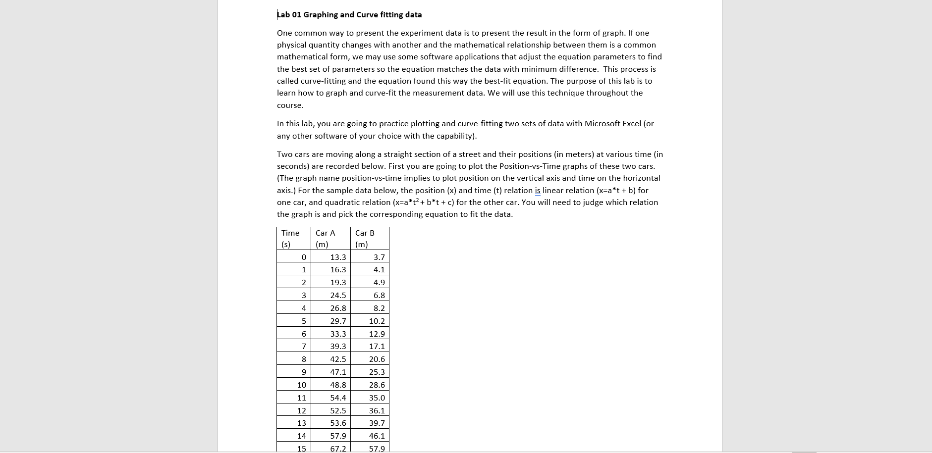 Solved Lab 01 Graphing and Curve fitting data One common way | Chegg.com