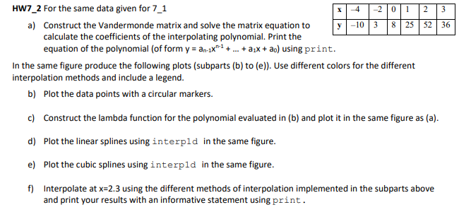 HW7_2 For the same data given for 7_1 a) Construct | Chegg.com