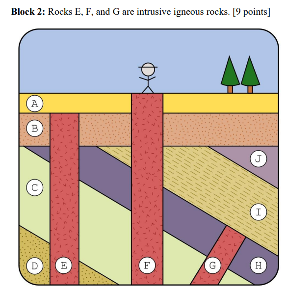 Solved Additional Question This Sequence Also Contains An