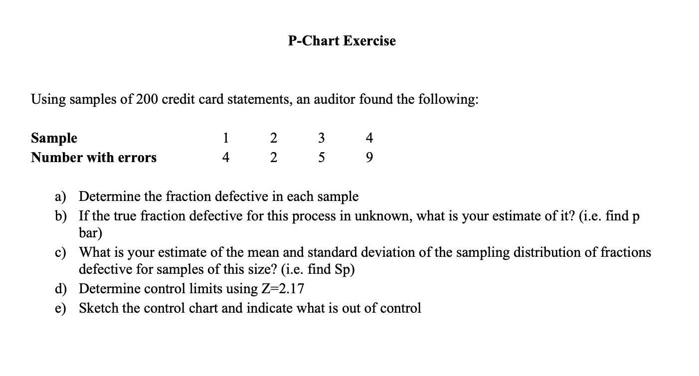 Solved P-Chart Exercise Using samples of 200 credit card | Chegg.com