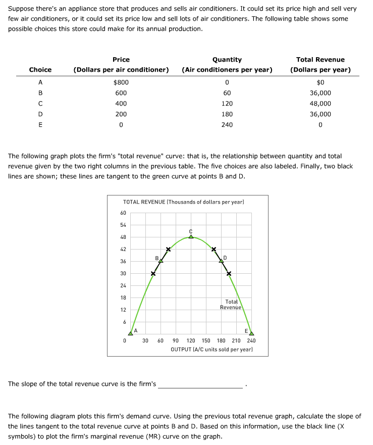 Solved Suppose there's an appliance store that produces and | Chegg.com