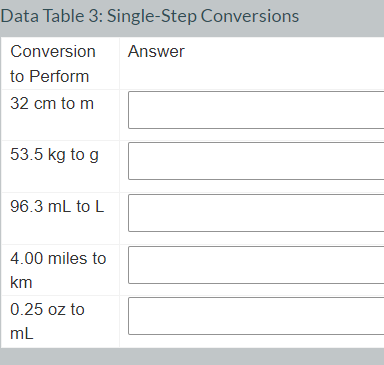 Solved Data Table 3: Single-Step Conversions Conversion | Chegg.com