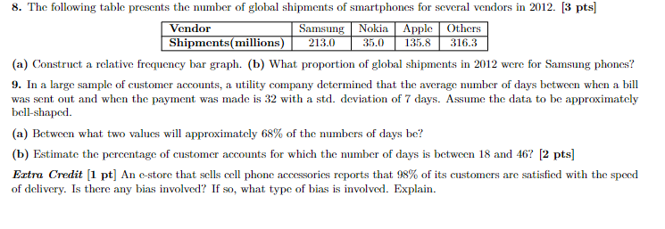 Solved (a) Construct a relative frequency bar graph. (b) | Chegg.com