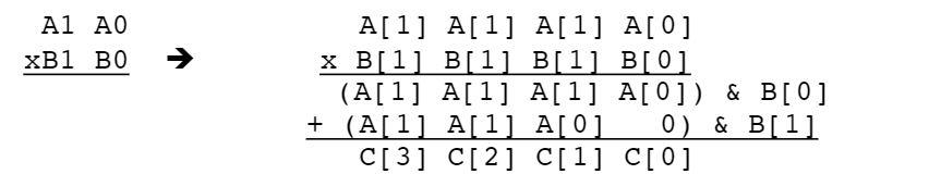 Solved Designing a 2-bit Multiplier Design a 2-bit | Chegg.com