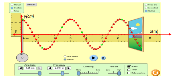 Solved Restart Manual Osci Fixed End Los End No End pu y(cm) | Chegg.com