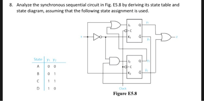 Solved 8. Analyze the synchronous sequential circuit in Fig. | Chegg.com