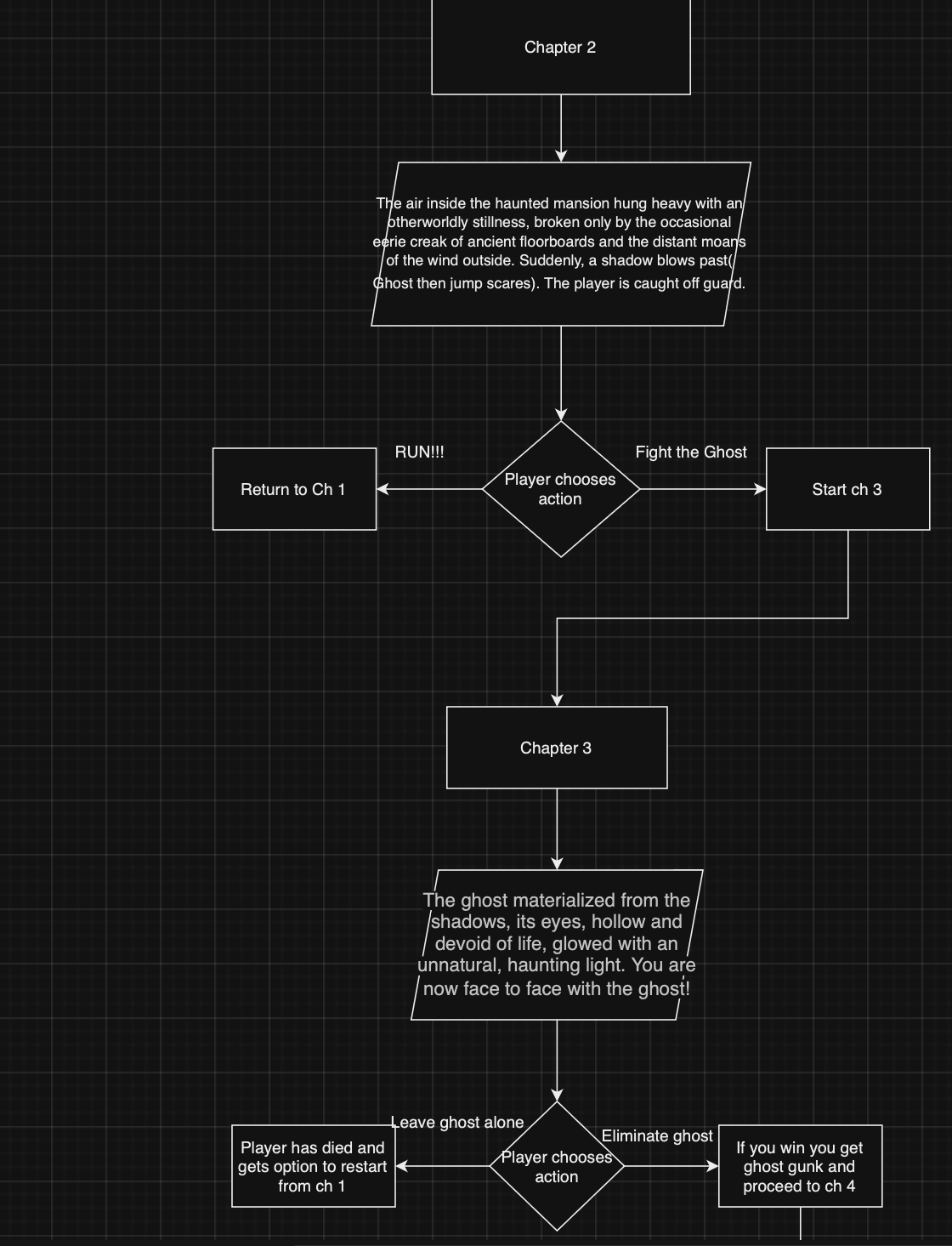 Solved For the third milestone, you will need to develop | Chegg.com