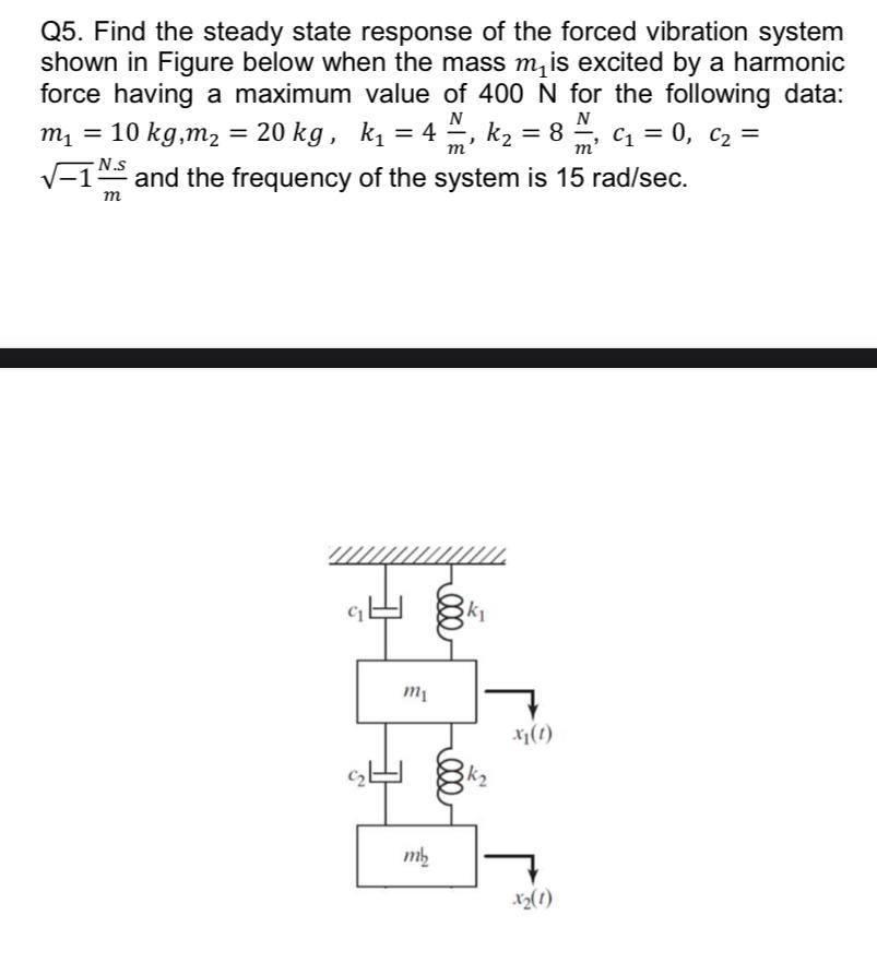 Solved Q5. Find the steady state response of the forced | Chegg.com