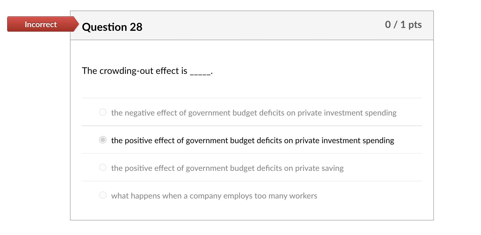 Solved The crowding-out effect is the negative effect of | Chegg.com