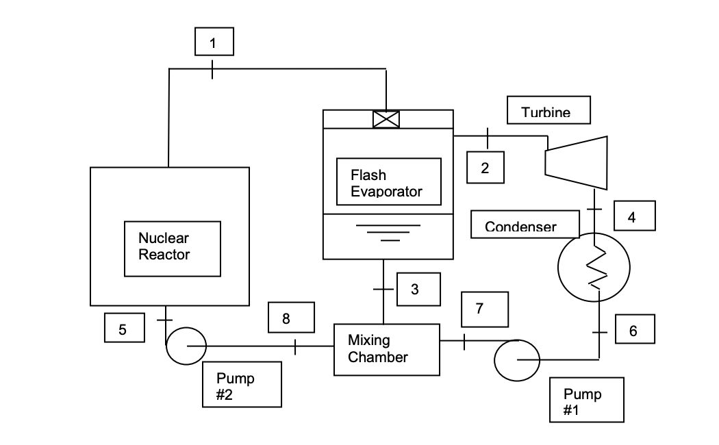 Solved Design The design product will be a description of | Chegg.com