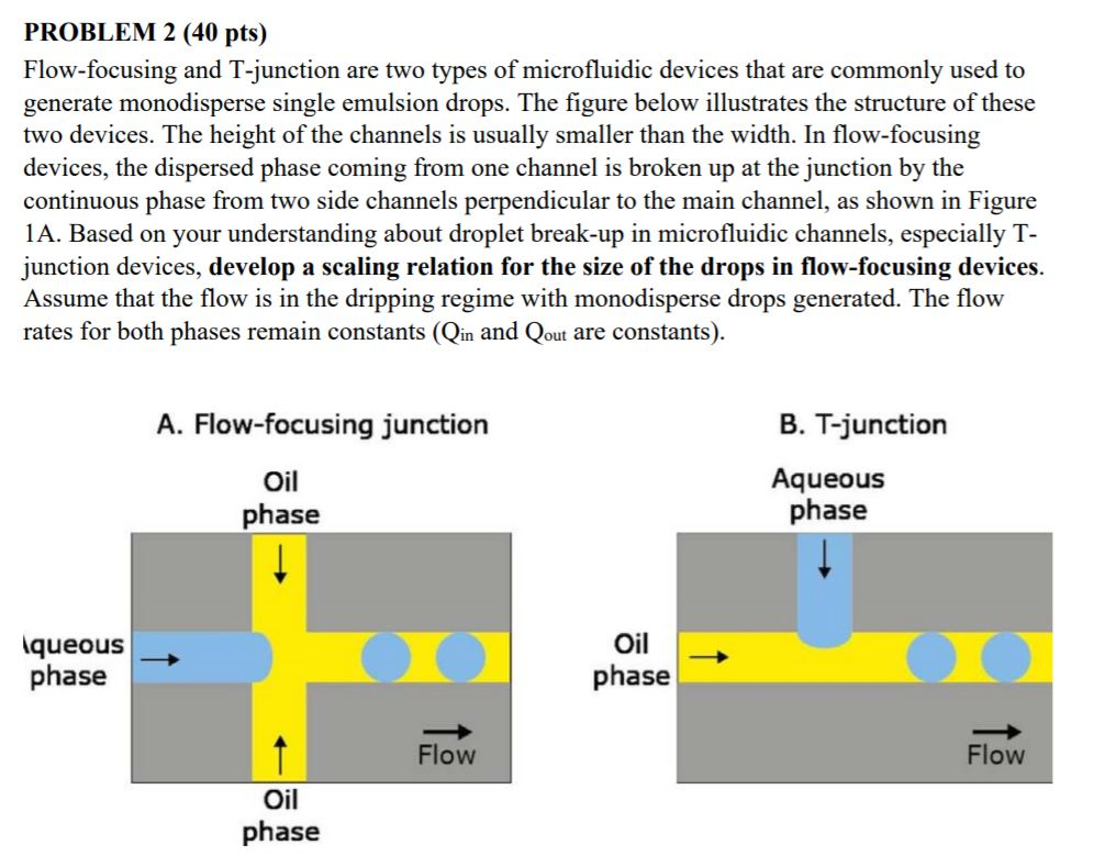 PROBLEM 2 (40 pts) Flow-focusing and T-junction are | Chegg.com