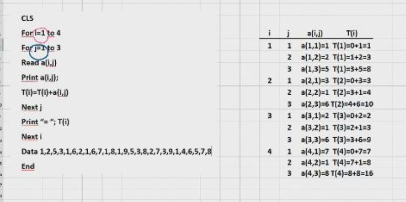 Solved Create a program(excel) and flowchart that | Chegg.com